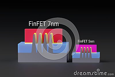 Comparison Of FinFET Transistors For 7nm And 5nm Technology Node Of ...