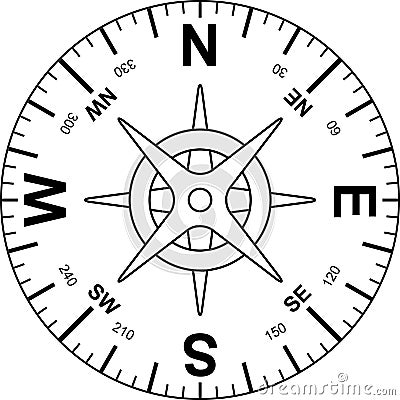 Compas Photos stock - Image: 289773