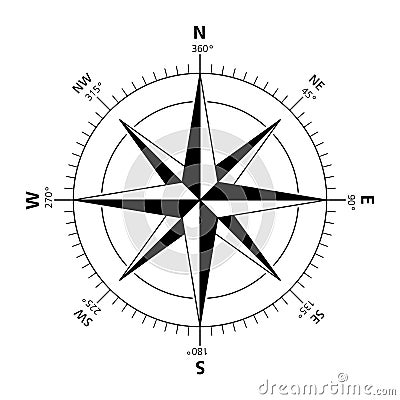 Compass Rose, Wind Rose Or Also Compass Star, With Eight Principal ...
