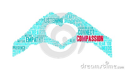 Compassion Brain Animated Word Cloud Stock Video - Video of compassion ...