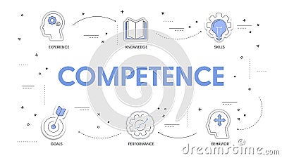 Competence Model Strategy Infographic Diagram Chart Illustration Banner ...