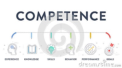 Competence Model Strategy Infographic Diagram Chart Illustration Banner ...