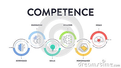 Competence Model Strategy Infographic Diagram Chart Illustration Banner ...