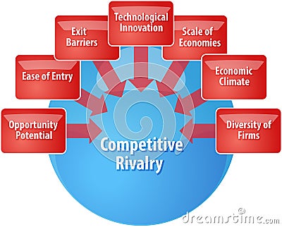 Competitive Rivalry Business Diagram Illustration Royalty-Free Cartoon ...
