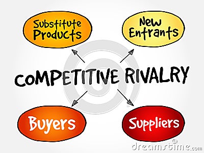 Competitive Rivalry Five Forces Mind Map Royalty-Free Stock Image ...