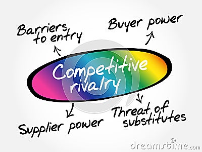 Competitive Rivalry Five Forces Mind Map Stock Photography ...