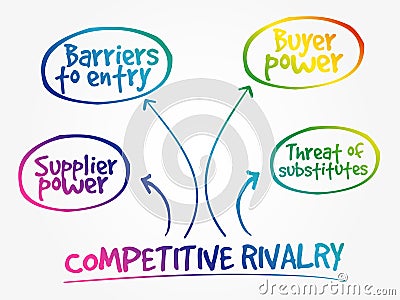 Competitive Rivalry Five Forces Mind Map Royalty-Free Stock Photo ...