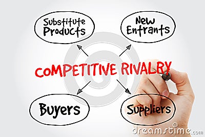 Competitive Rivalry Five Forces Mind Map Royalty-Free Stock Photo ...