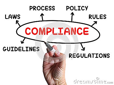 Compliance Thinker Confused by Rules Regulations Guidelines Stock ...