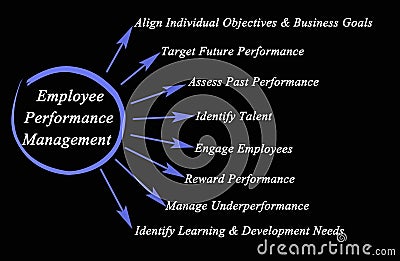 Employee Performance Management Stock Image | CartoonDealer.com #239806225