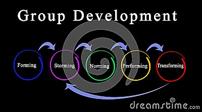 Group Development Process Stock Photography | CartoonDealer.com #203860058