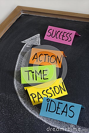 Components Of Success Concept On Blackboard Stock Images - Image: 11598144