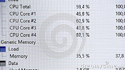Computer CPU stats stock footage. Video of processing - 96672494