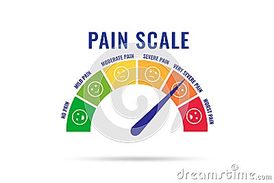Concept Of Pain Scale From Moderate To Strong Stock Image ...