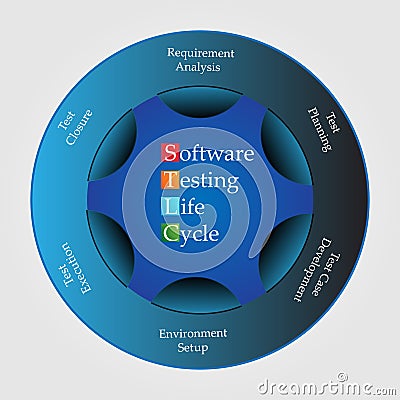 Concept Of Software Testing Life Cycle Infographics, Cartoon Vector ...