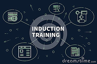 Conceptual Business Illustration With The Words Induction Training ...