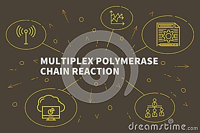 Conceptual Business Illustration With The Words Multiplex Polymerase ...