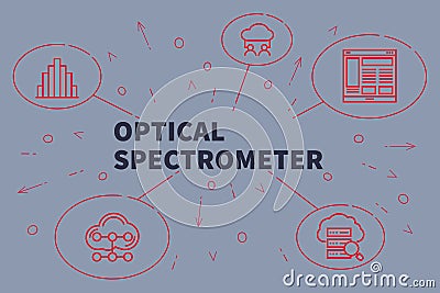 Conceptual Business Illustration With The Words Optical Spectrometer ...