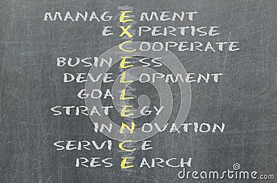 Conceptual EXCELLENCE Acronym Written On Black Chalkboard Blackboard ...