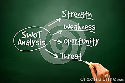 Conceptual Hand Drawn SWOT Business Analysis Flow Chart Royalty-Free ...