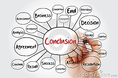 Conclusion Mind Map Flowchart With Marker, Business Concept For ...