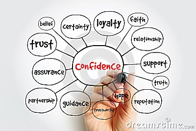 Confidence Mind Map, Concept For Presentations And Reports Stock Image ...