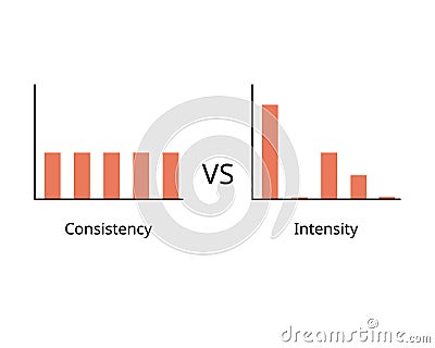 Consistency Compare With Intensity Graph Cartoon Vector | CartoonDealer ...