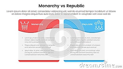 Constitutional Monarchy Vs Republic Comparison Or Versus Concept For ...