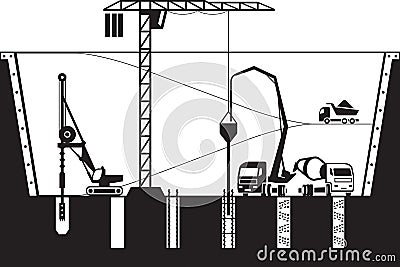 Construction Of Foundations Of A Building Cartoon Vector ...