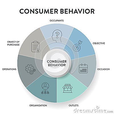 Consumer Behavior Strategy Framework Infographic Diagram Chart ...