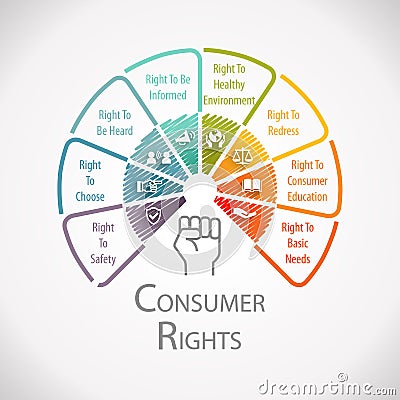 Consumer Rights Protection Wheel Infographic Stock Photography ...