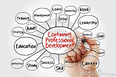 Continuing Professional Development Mind Map Flowchart With Marker ...