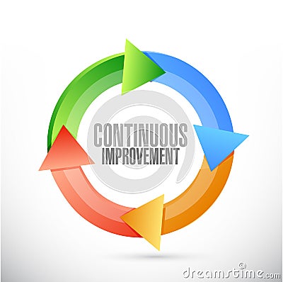 Continuous Improvement Color Cycle Sign Concept Royalty-Free Cartoon ...
