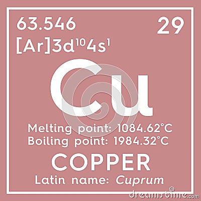 Copper. Cuprum. Transition Metals. Chemical Element Of Mendeleev\'s ...