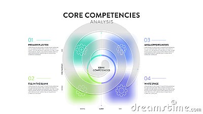 Core Competencies Analysis Framework Infographic Diagram Chart ...
