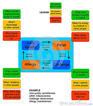 Core Quadrants Stock Photography - Image: 17628562