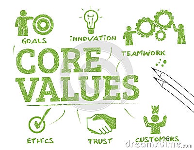 Core Values Chart Stock Illustration - Image: 57563149