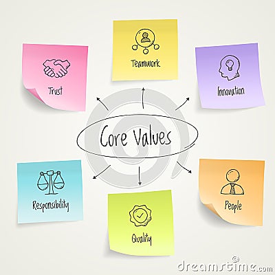 Core Values Visualization Template Royalty-Free Stock Photo ...