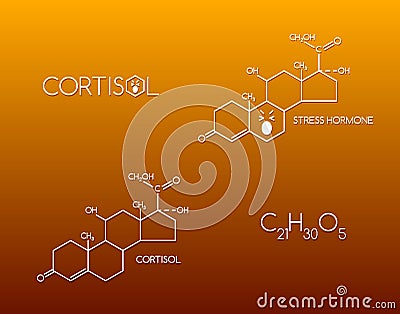 Cortisol Illustration Set, Stress Hormone Formula Cartoon Vector ...