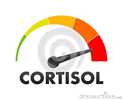 Cortisol Level Meter, Measuring Scale. Cortisol Level Speedometer ...