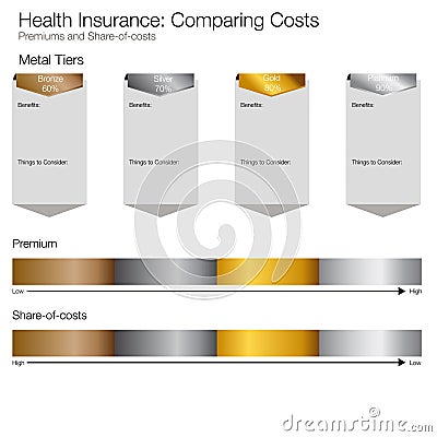 Cost Compare Chart Vector Illustration | CartoonDealer.com #40016168