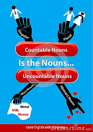 Countable And Uncountable Nouns Cartoon Vector | CartoonDealer.com ...