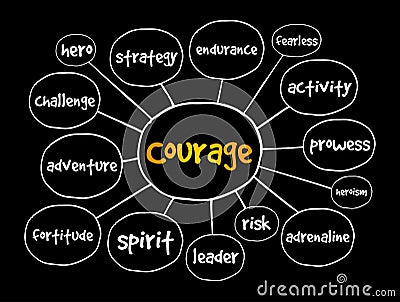 Courage Mind Map, Concept For Presentations And Reports Royalty-Free ...