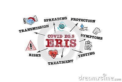 COVID EG.5 ERIS. Chart With Keywords And Icons On White Background ...