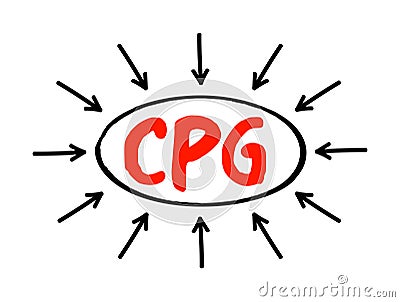 CPG Consumer Packaged Goods - Merchandise That Customers Use Up And ...