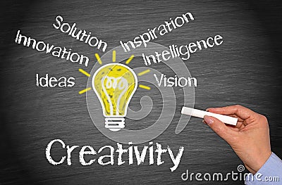 Creativity Solutions On Blackboard Sign Stock Photo - Image: 35278360