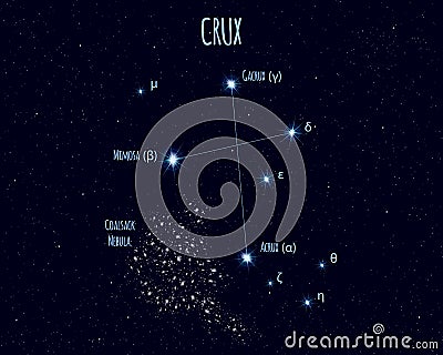 Crux Constellation, Vector Illustration With The Names Of Basic Stars ...
