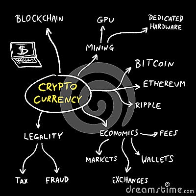 Crypto Currency Flowchart Vector Illustration | CartoonDealer.com ...
