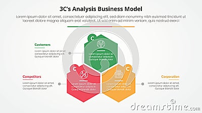 3CS Model Analysis Business Model Infographic Concept For Slide ...