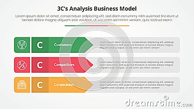 3CS Model Analysis Business Model Infographic Concept For Slide ...